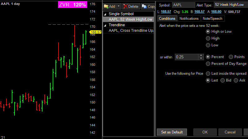 Chartpatterntrader.com – Dan Zanger's Chartpatterntrader!