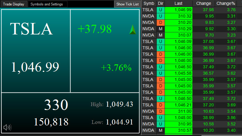 Chartpatterntrader.com – Dan Zanger's Chartpatterntrader!