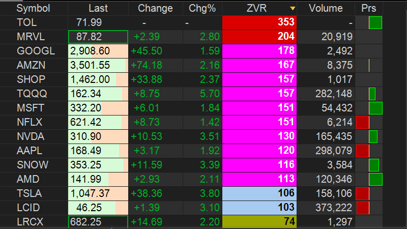 Chartpatterntrader.com – Dan Zanger's Chartpatterntrader!