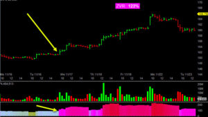 Chartpatterntrader.com – Dan Zanger's Chartpatterntrader!