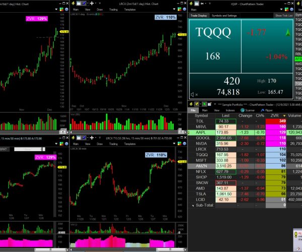Chartpatterntrader.com – Dan Zanger's Chartpatterntrader!